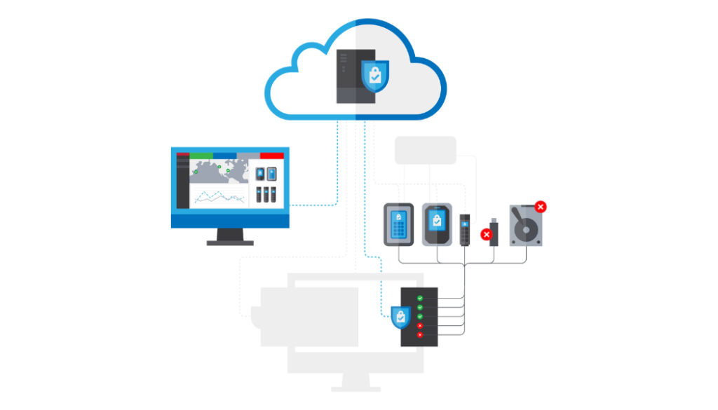 DataLocker SafeConsole - EMS Partner