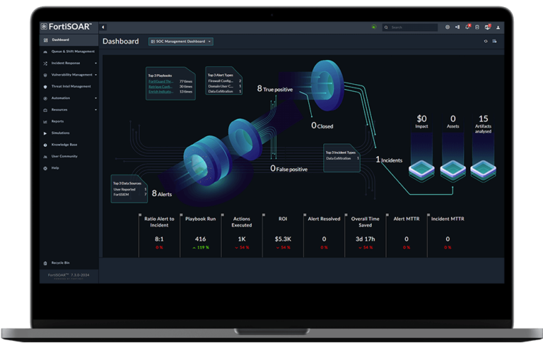 Forti SOAR - EMS Partner